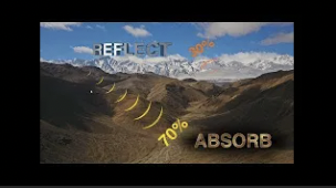 NASA eClips Real World: Earth's Energy Balance -- Energy In and Energy ...