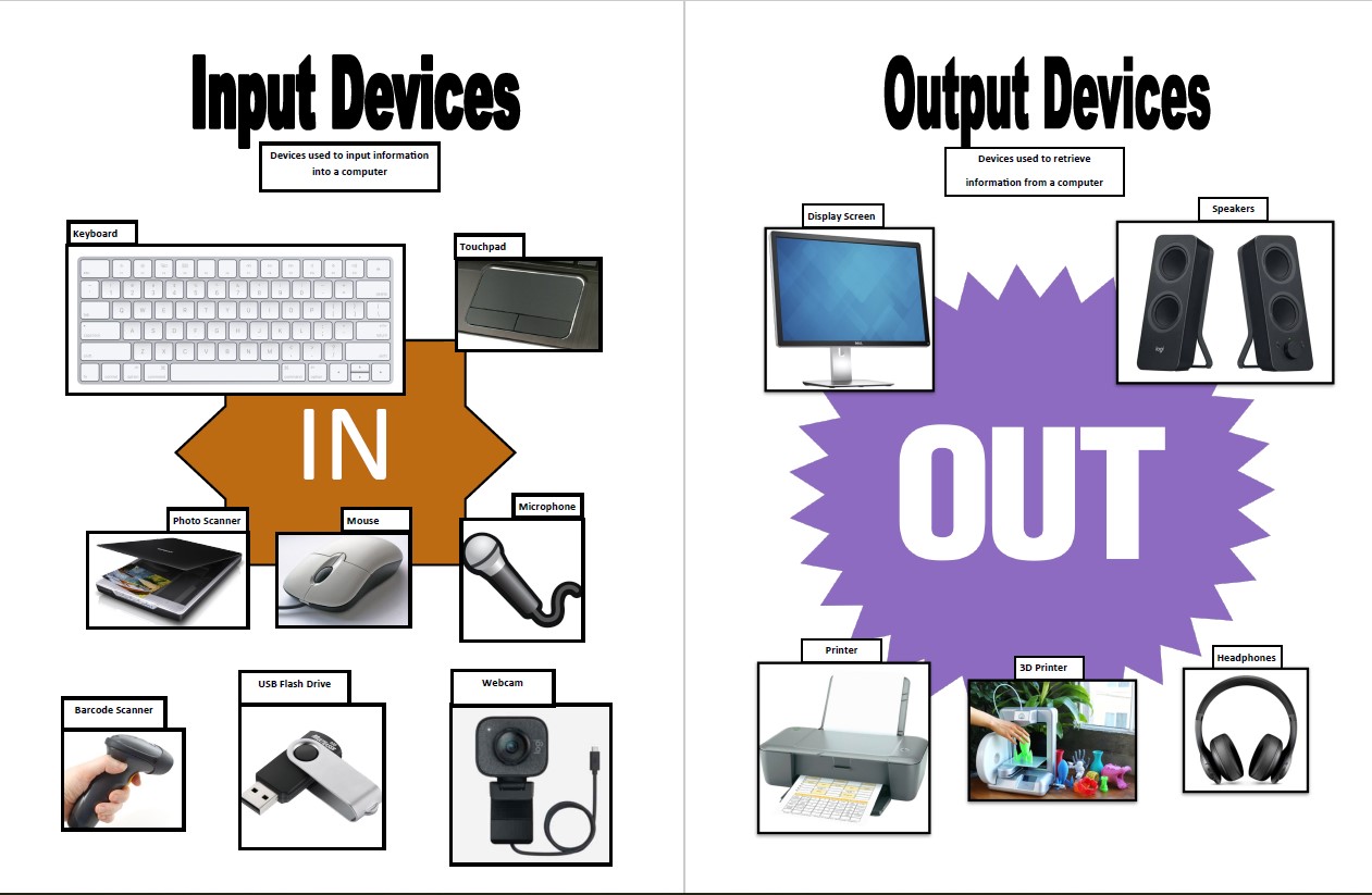 Input Output Devices Poster GoOpenVA