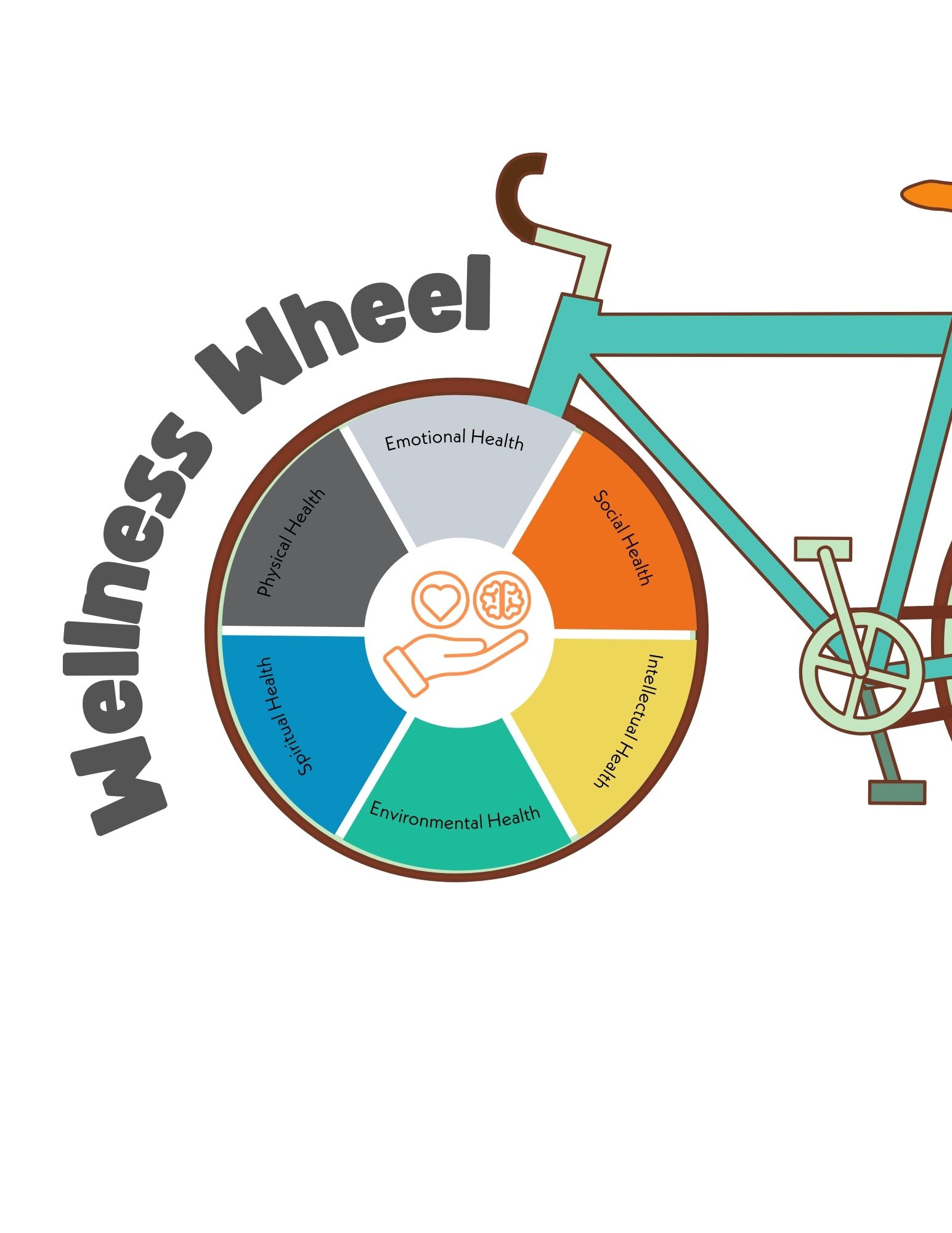 Wellness Wheel | #GoOpenVA