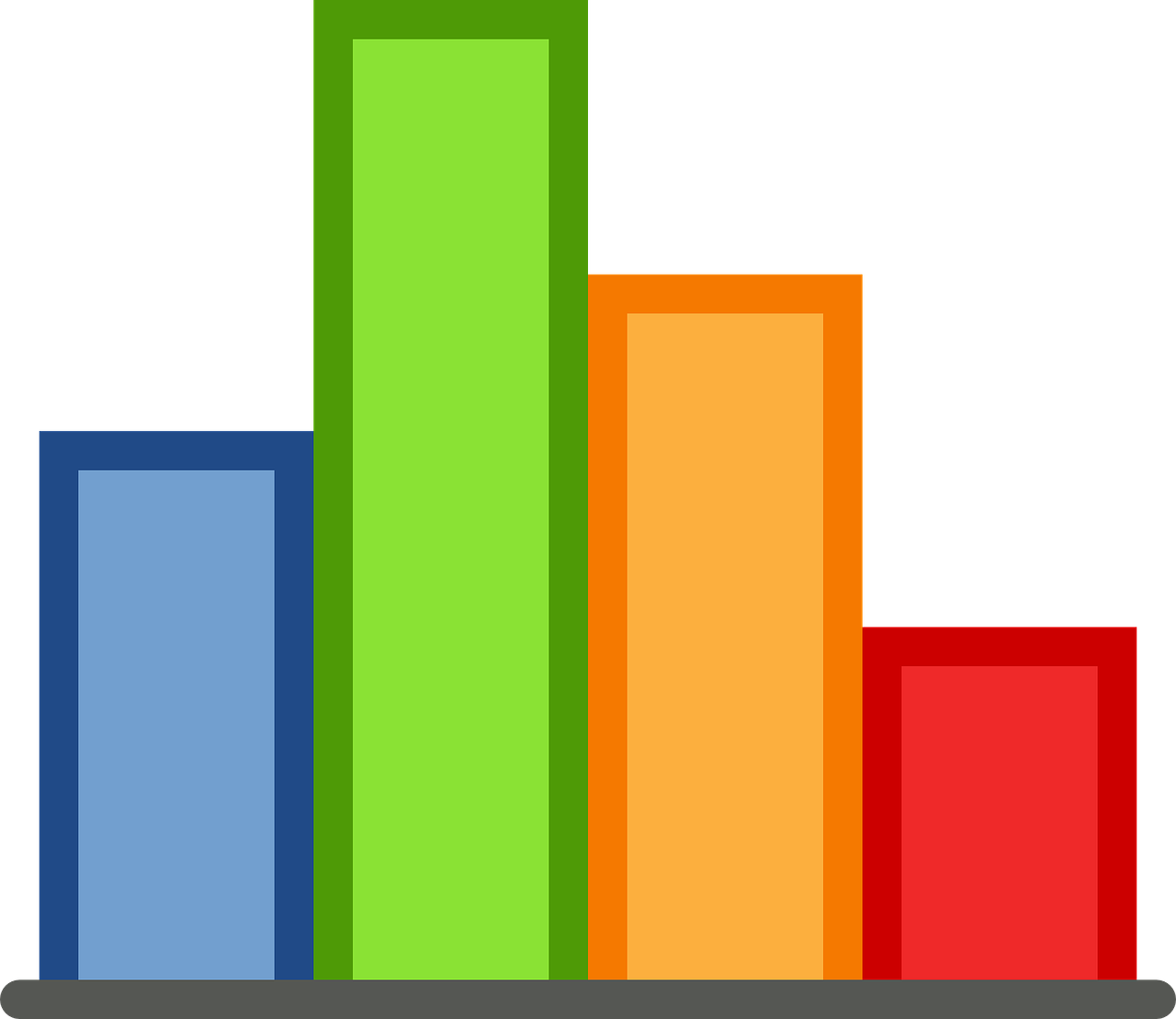 Graphing Assessment GoOpenVA
