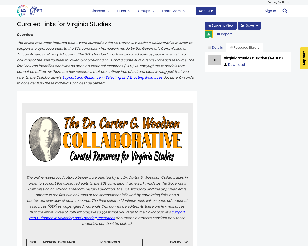 Curated Links for Virginia Studies | #GoOpenVA