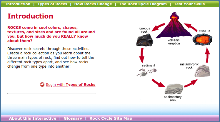 Rock Cycle Interactive | #GoOpenVA