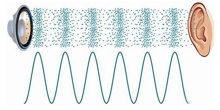 Sound Waves | #GoOpenVA