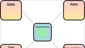 Citizenship-Duties/Rights/Responsibilities/Traits | #GoOpenVA