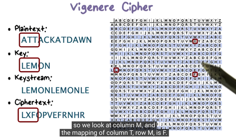 Ciphers and Encryption Part 2: Vigenère Square | #GoOpenVA