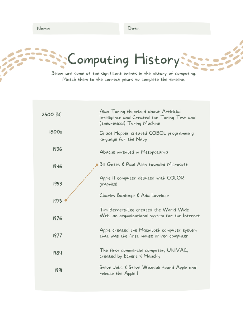 Computing History Timeline Worksheet | #GoOpenVA