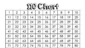 110 Chart Puzzle to Intro to 120 | #GoOpenVA