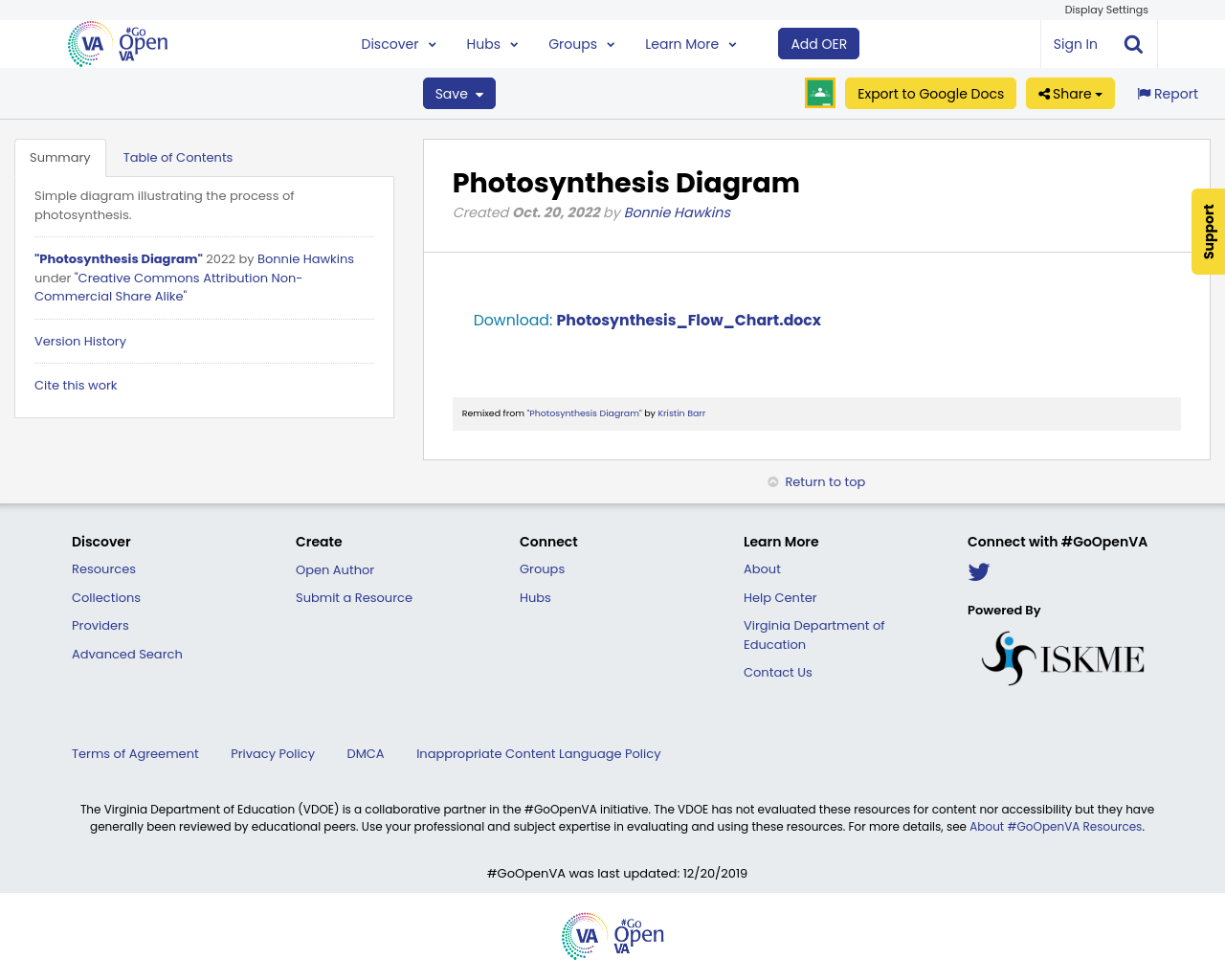 Photosynthesis Diagram | #GoOpenVA