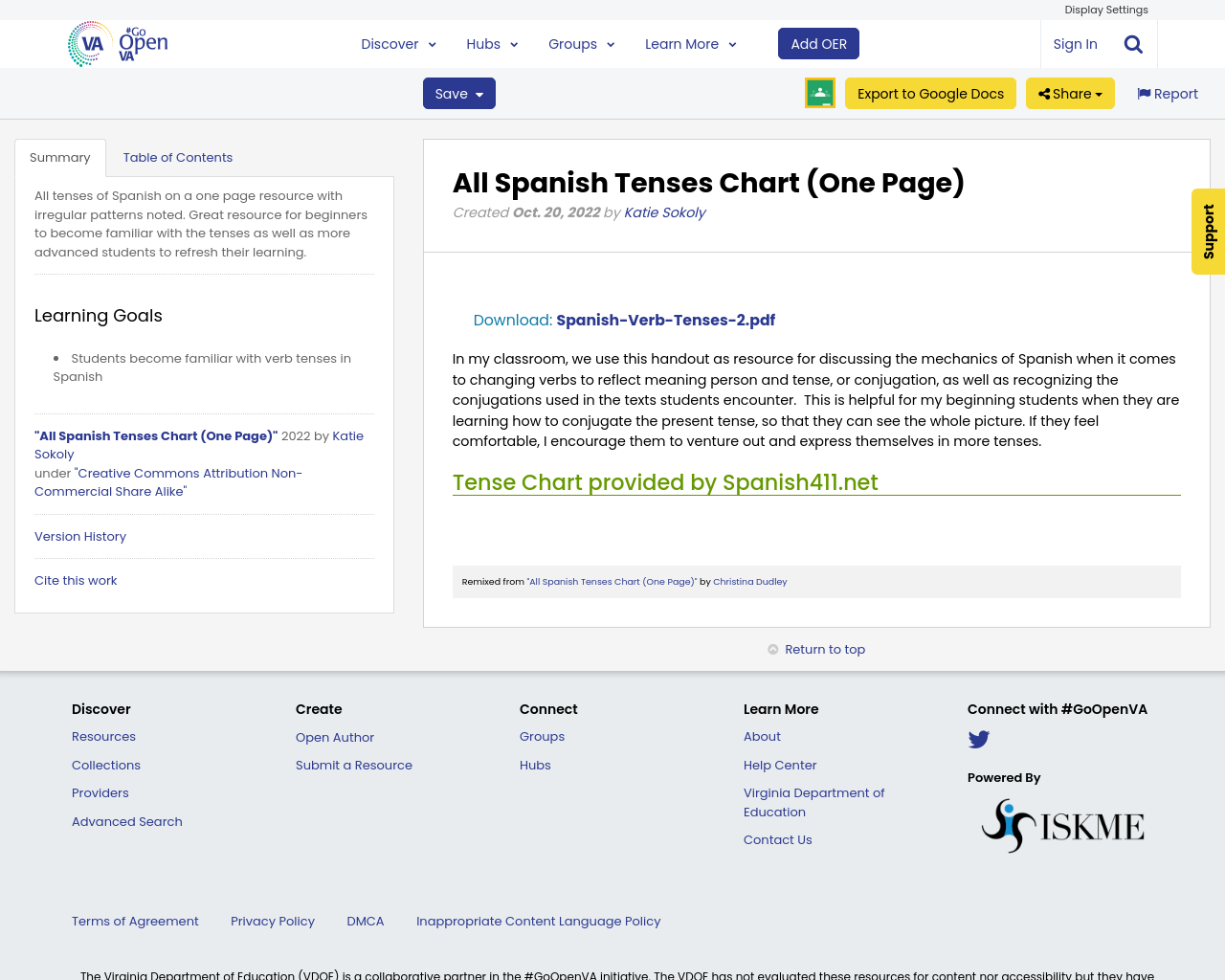 All Spanish Tenses Chart (One Page) | #GoOpenVA