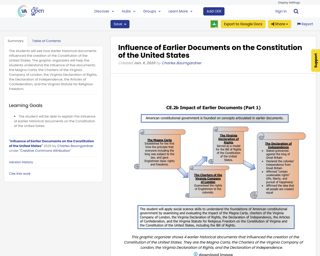 Influence of Earlier Documents on the Constitution of the United States ...
