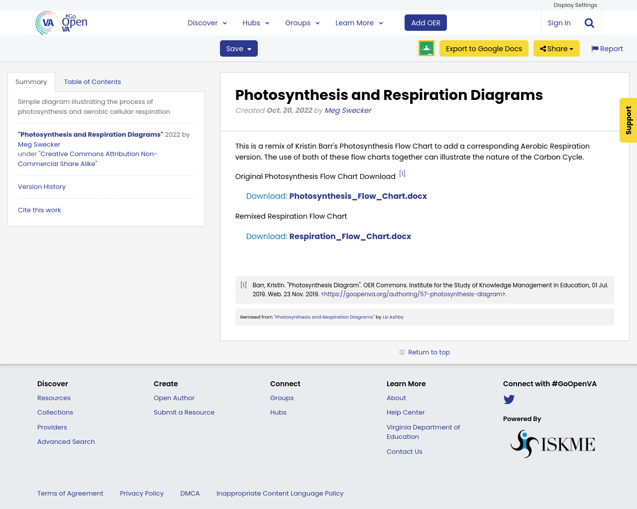 Photosynthesis and Respiration Diagrams | #GoOpenVA